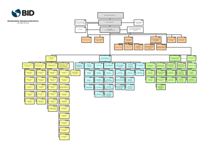 Estructura del-BID | Descargar gratis PDF | Business | Economias