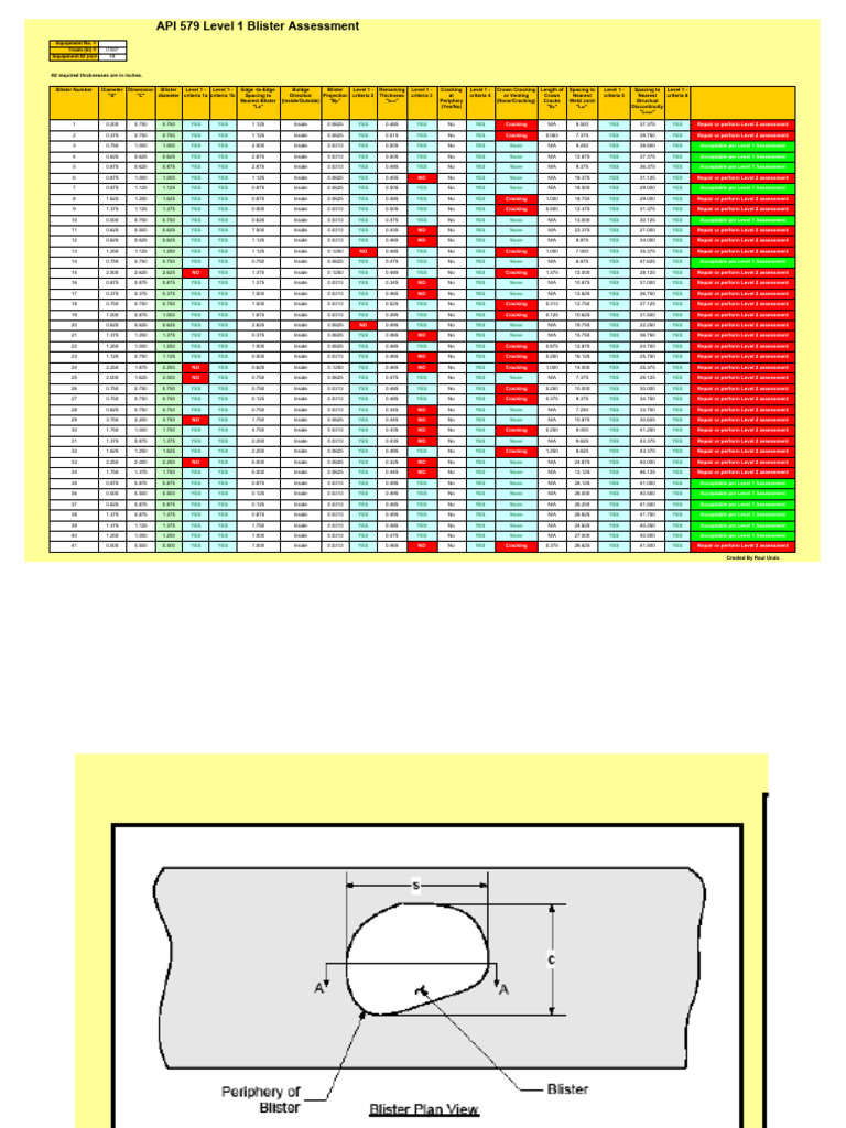 API 579 Blister Analysis - Rev2 | Download Free PDF | Mechanical ...