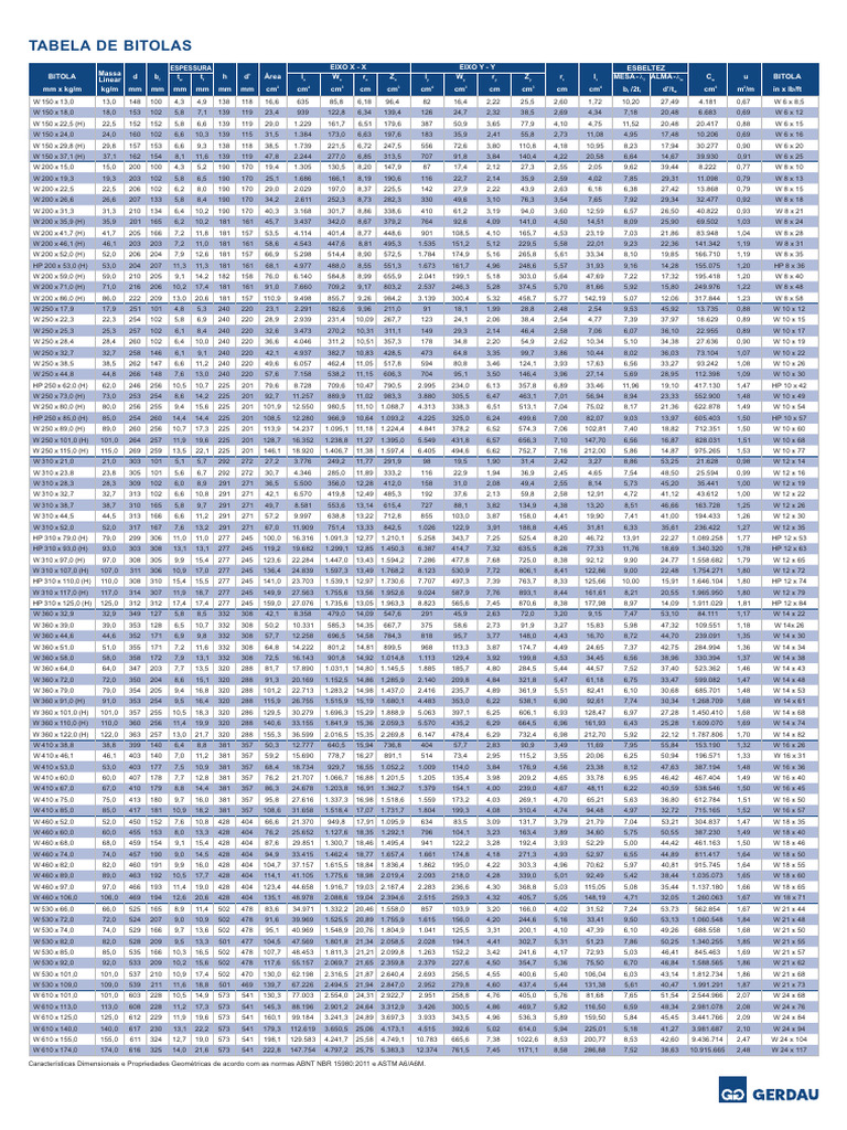 16 Perfil Estrutural Tabela de Bitolas | PDF | Tecnologia e Engenharia ...