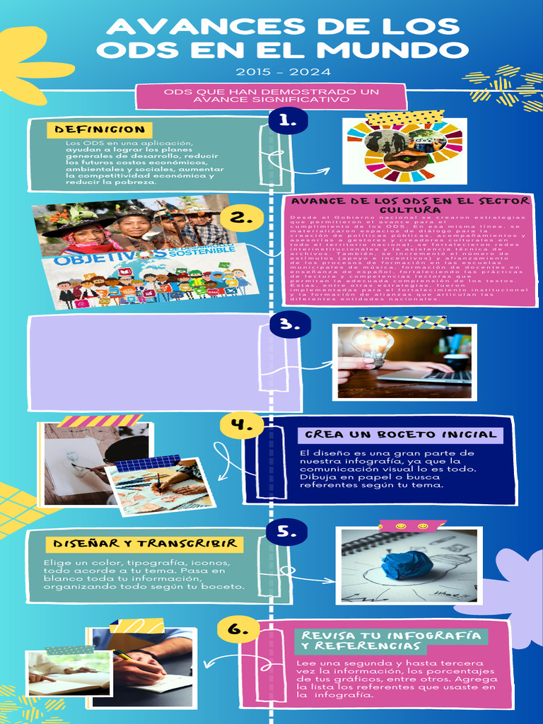 Avances de Los Ods en El Mundo | PDF | Infografia