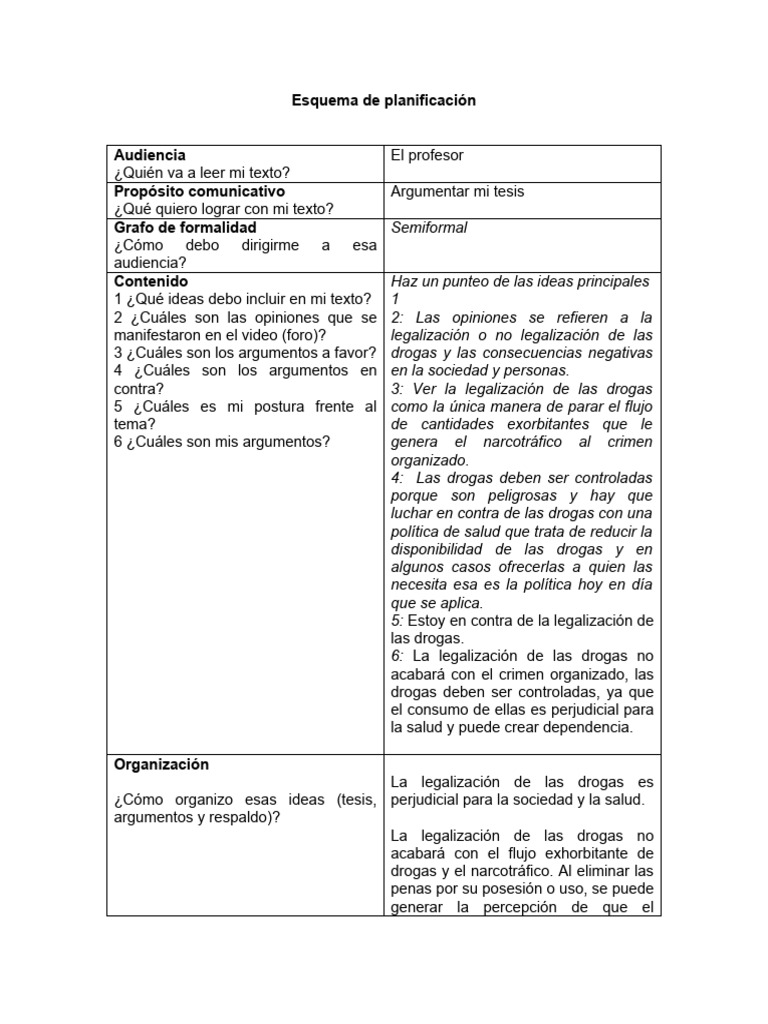 Esquema de Planificación | Descargar gratis PDF | Drogas | La dependencia de sustancias