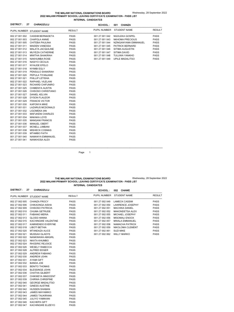 2022 Pslce Chiradzulu Pass-List | Download Free PDF | Student ...