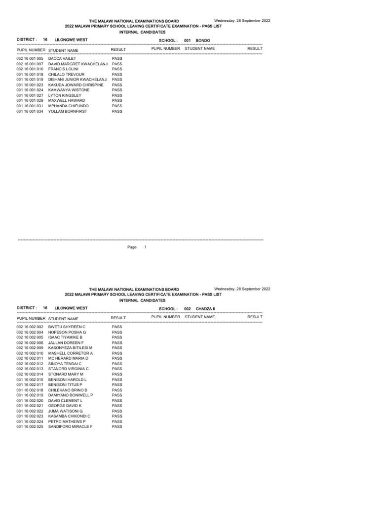 2022 PSLCE Pass List - Lilongwe West | PDF | Educational Assessment And ...