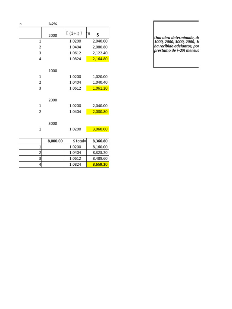 Calculos Excel Ing Economica | PDF | Sector privado | Finanzas personales