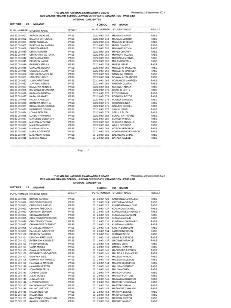 2022 Pslce Mulanje Pass-List | PDF | Student Assessment And Evaluation ...