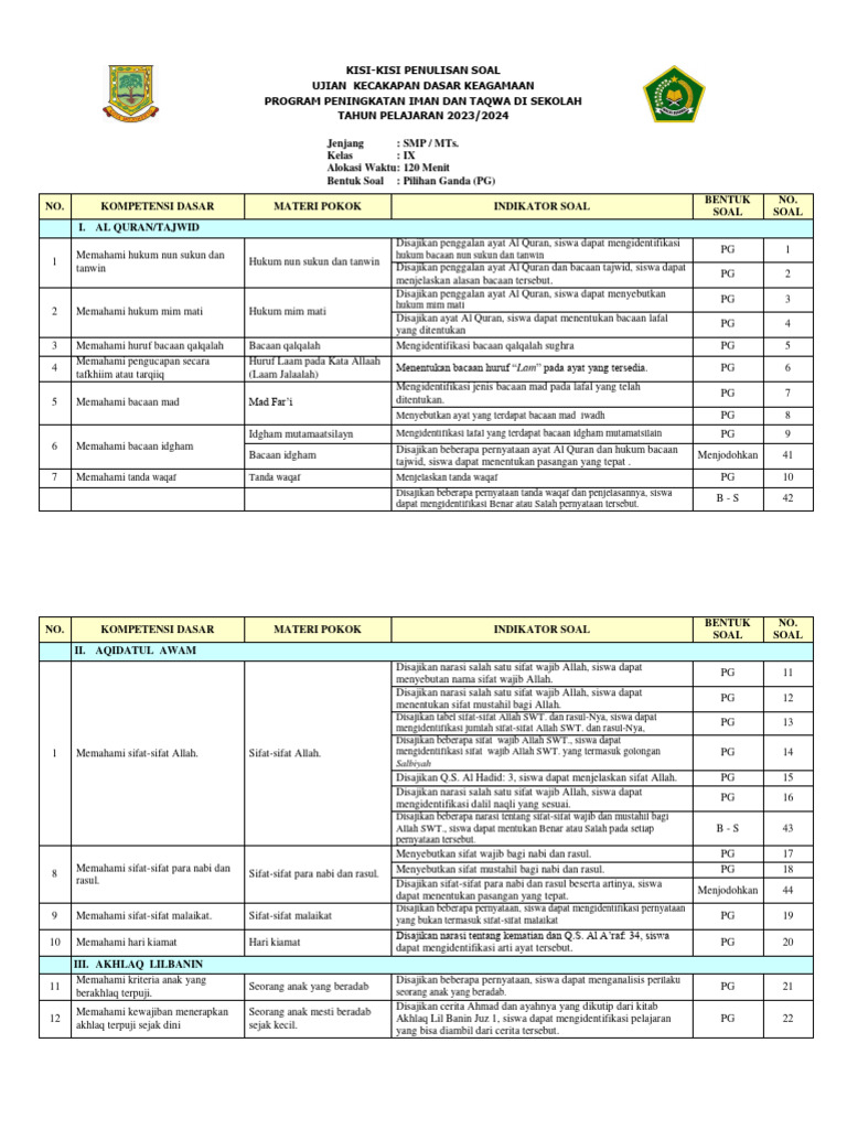 01 Kisi-Kisi Soal KDK 2022 | PDF