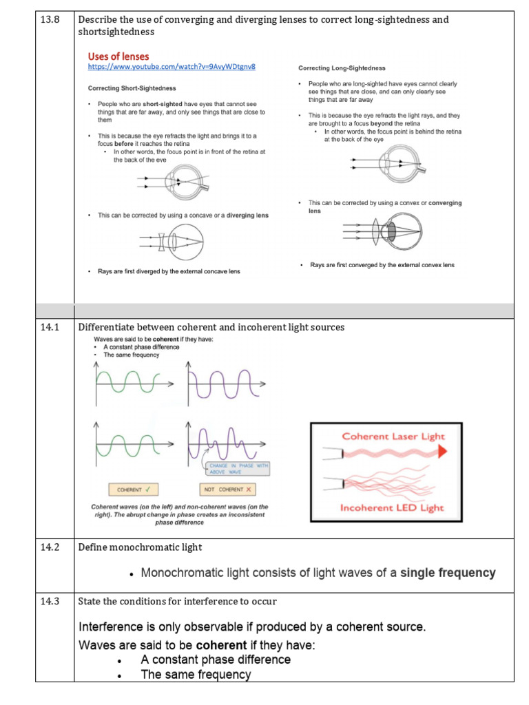 Revision Sheet - Topic 8 | PDF | Diffraction | Wavelength
