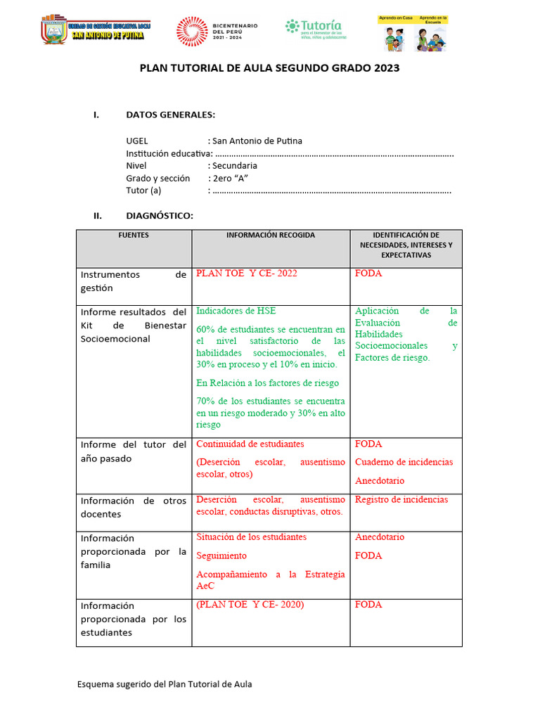 propuesta-PLAN TUTORIAL DE AULA VI CICLO 2° 2023 | Descargar gratis PDF | Salón de clases ...
