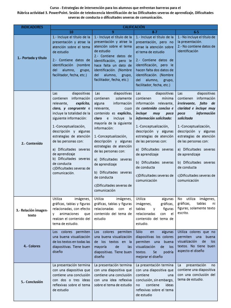Rúbrica Actividad 3. PowerPoint. Sesión de Teledocencia Identificación ...