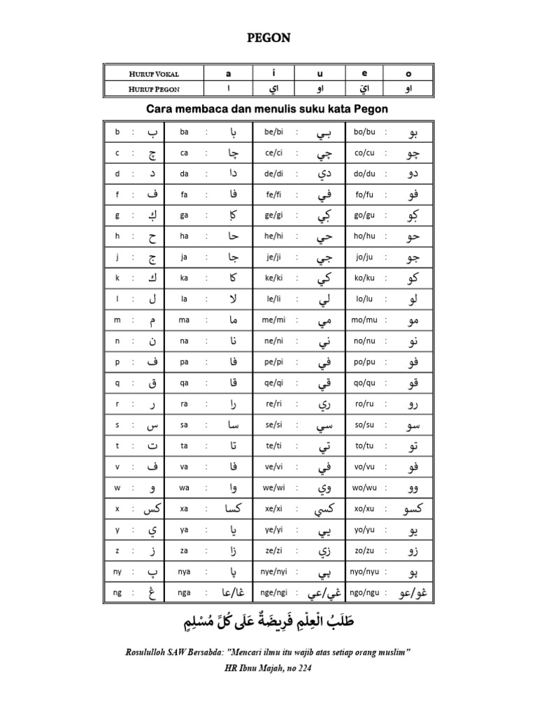 Huruf PEGON Saja | PDF