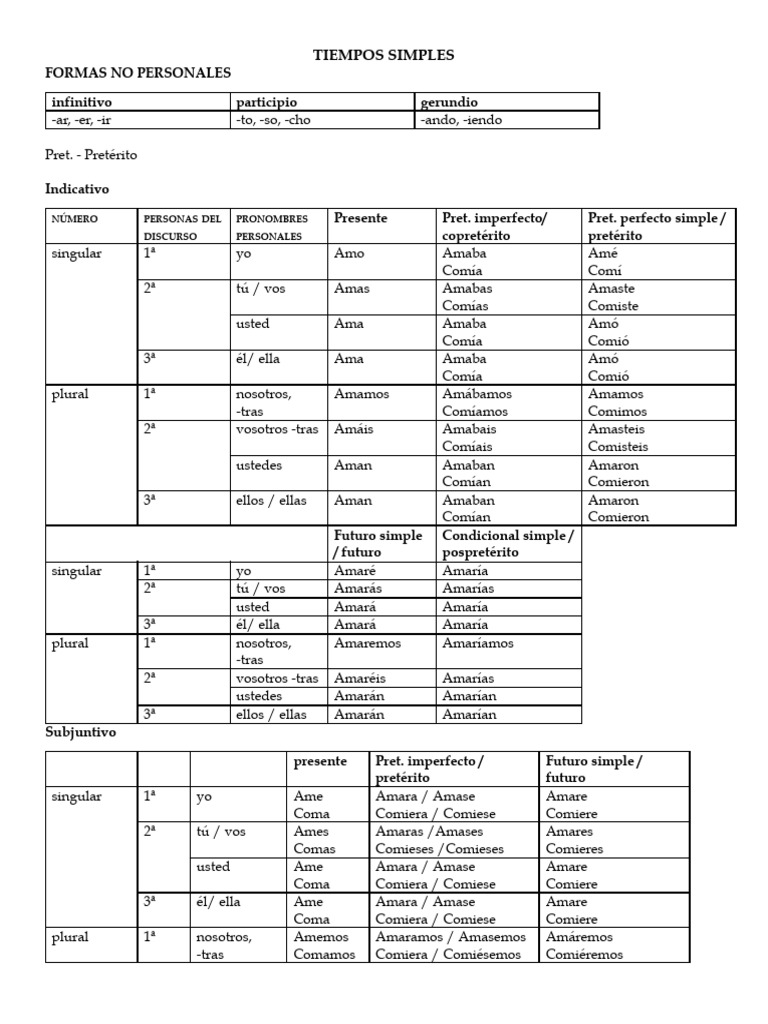 Tabla de Las Conjugaciones Verbales | PDF | Plural | Conjugación gramatical