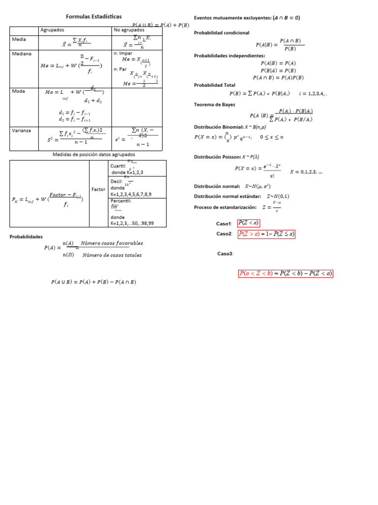 Fórmulas de Estadística - S1 | PDF | Distribución normal ...