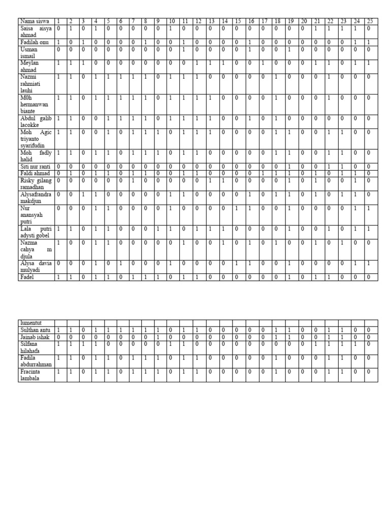 Daftar Nilai Kelas XI IPA 1 | PDF