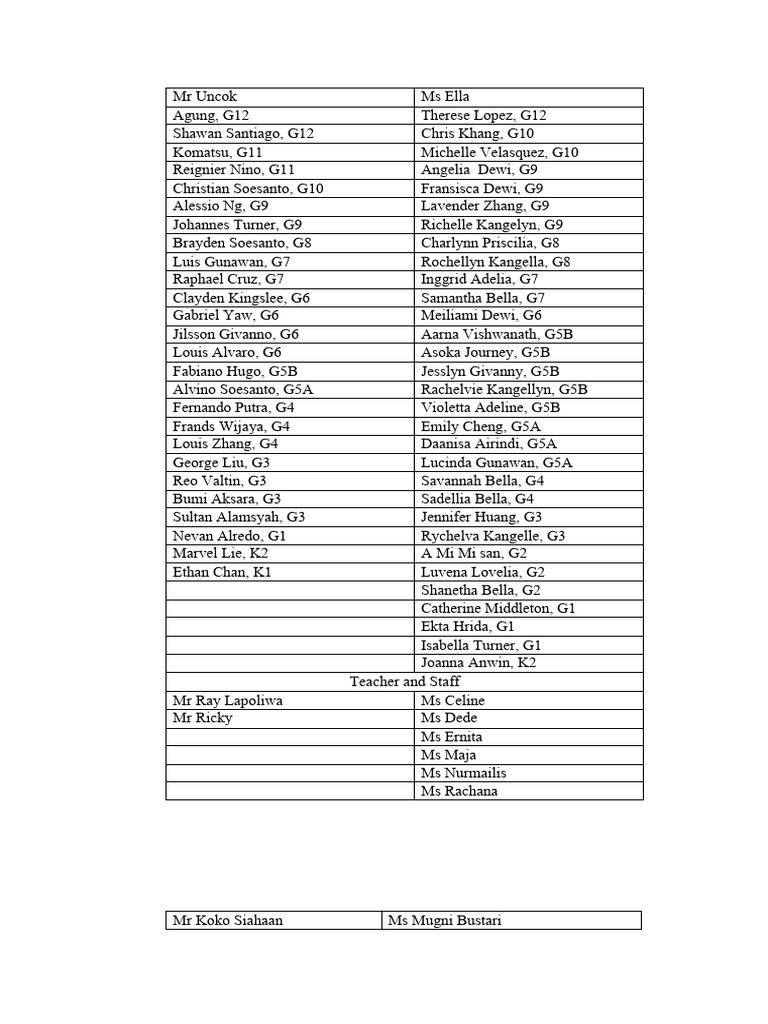 House Groupings | PDF
