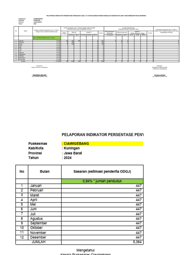 Form Laporan Program Keswa 2024 | PDF