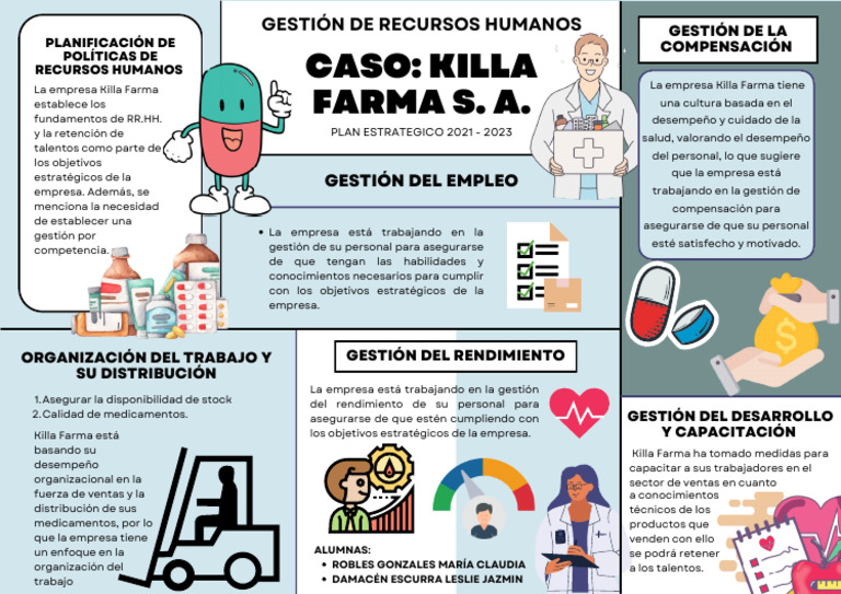 Gestión de Recursos Humanos en Killa Farma | PDF | Gestión de recursos ...