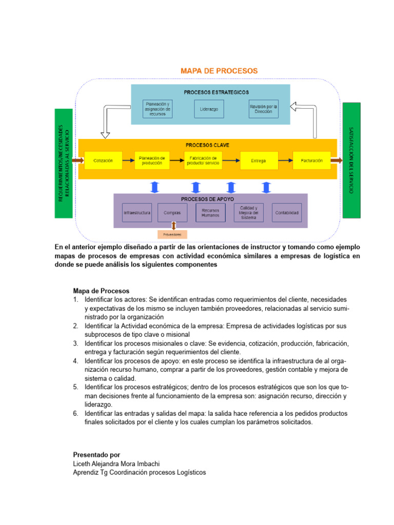 Mapa Del Proceso Logístico. GA1-210101067-AA1-EV03 | PDF