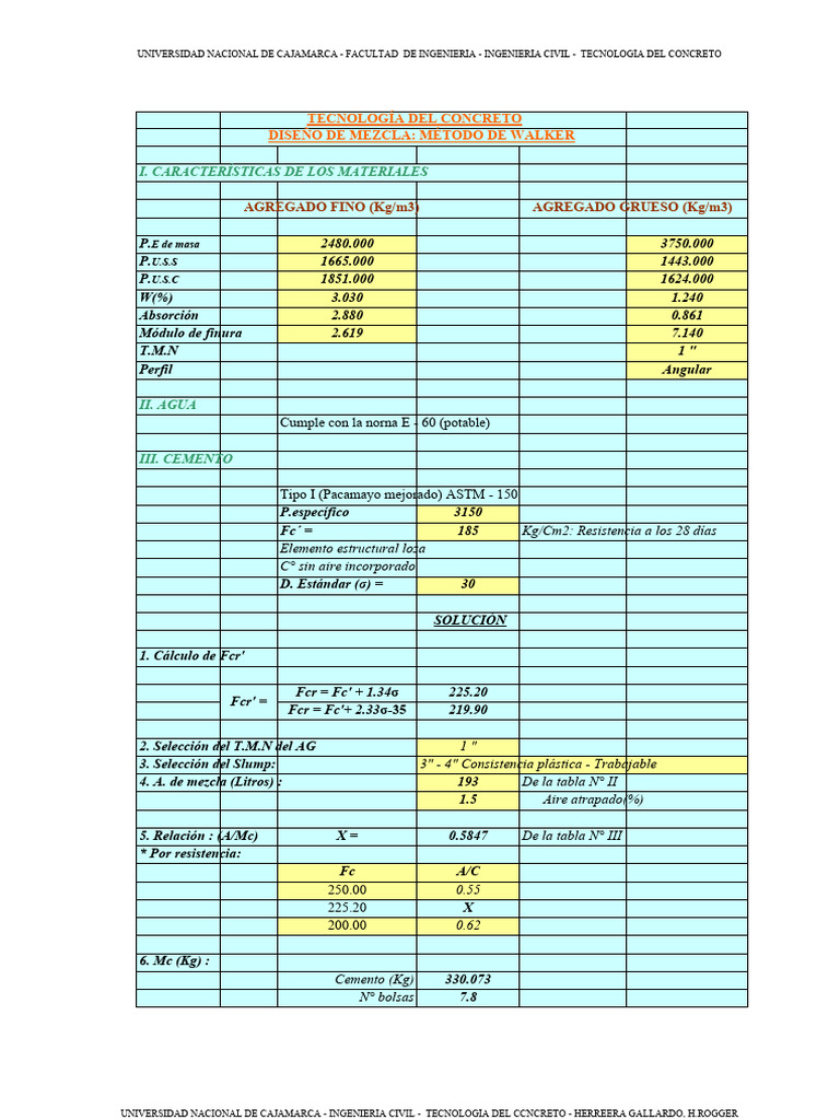 Diseño y Ajuste - Walker | PDF | Hormigón | Cemento