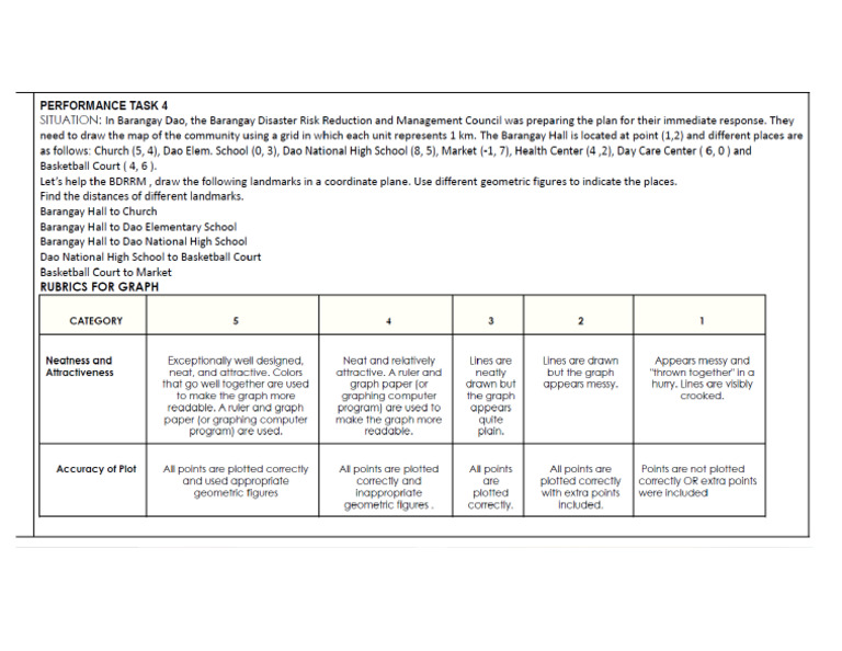 Performance Task #4 | PDF