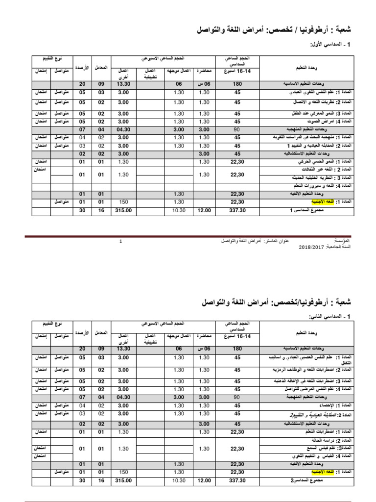 Master Trouble Du Langage Meriama 2 | PDF