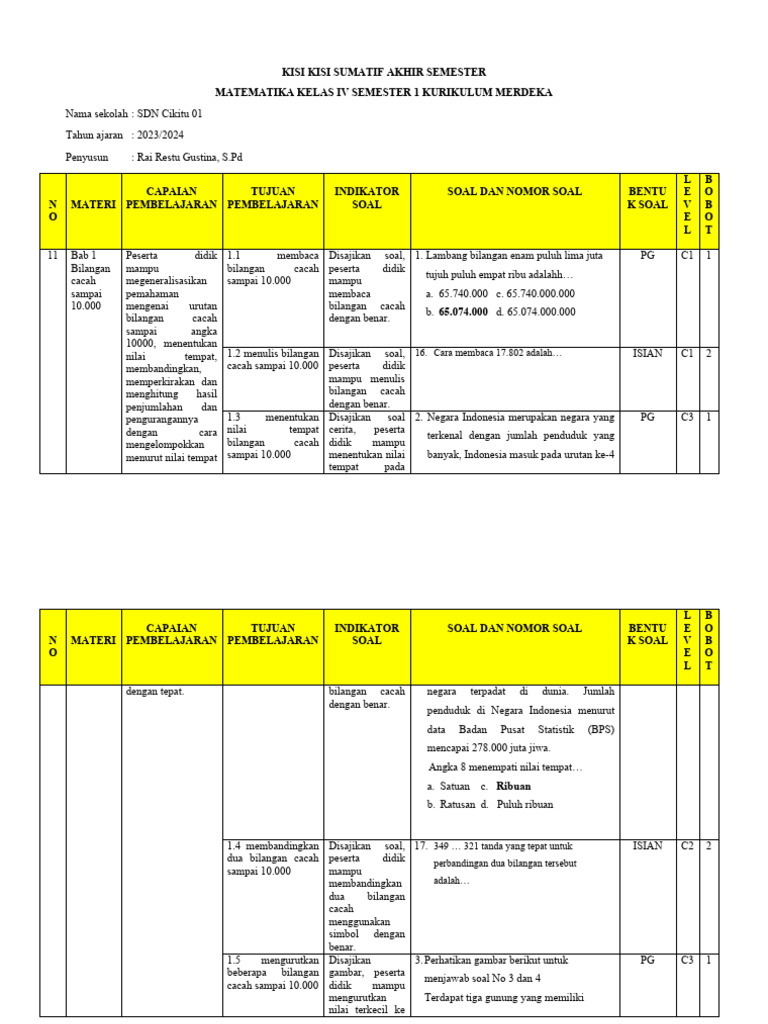 Kisi-Kisi Pas Matematika Kelas 4 | PDF