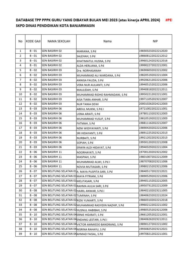 05 Database TPP P3K MEI'24 (Apr'24 Dbyr Mei'24) | PDF