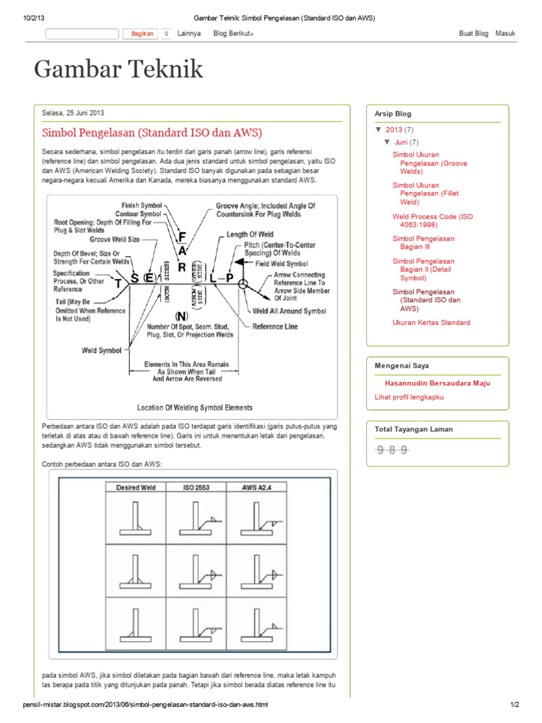 Gambar Teknik_ Simbol Pengelasan (Standard ISO Dan AWS) | PDF