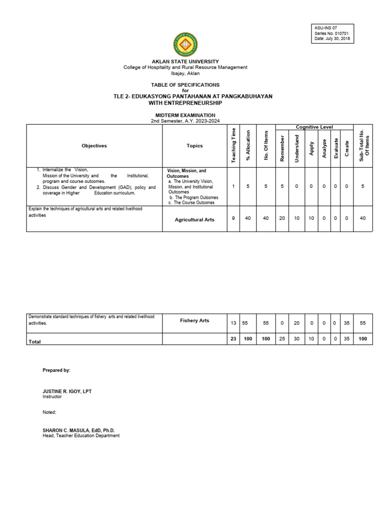 TOS Midterm - TLE2 | PDF | Behavior Modification | Cognition