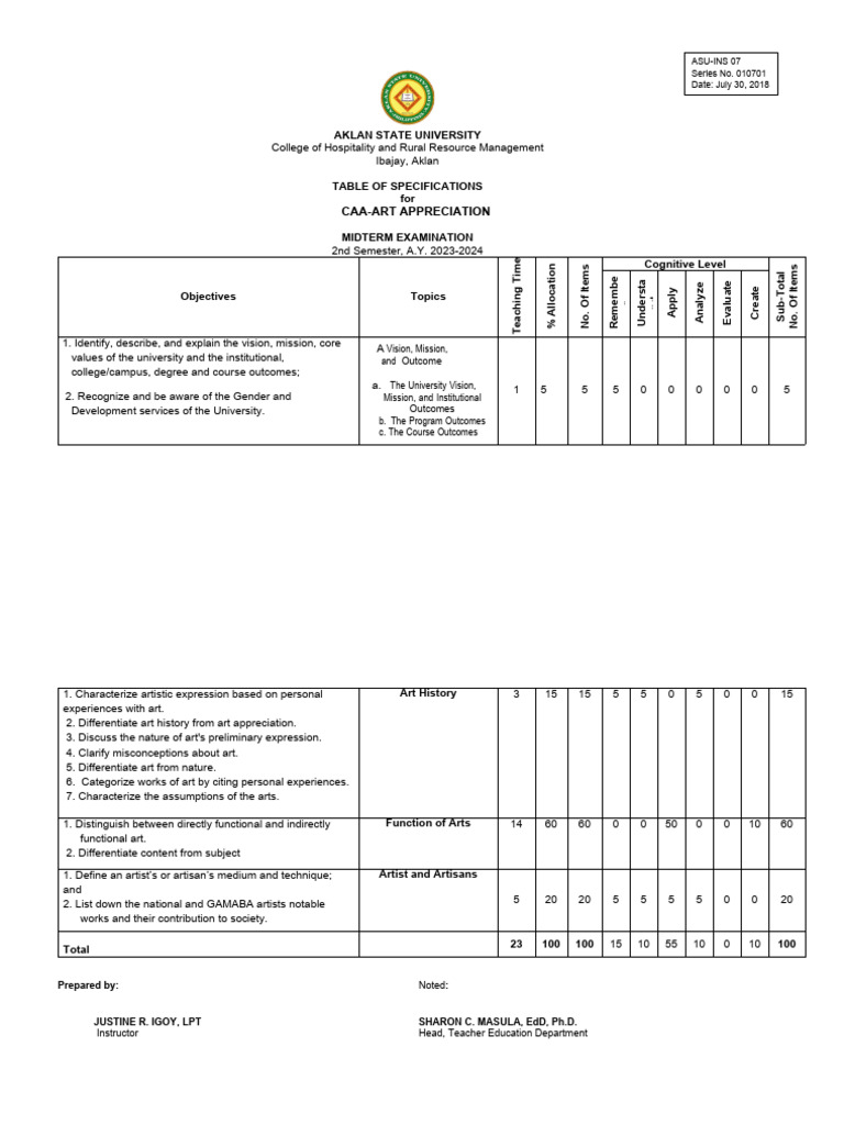 CAA-TOS Midterm | PDF | Behavioural Sciences | Cognition