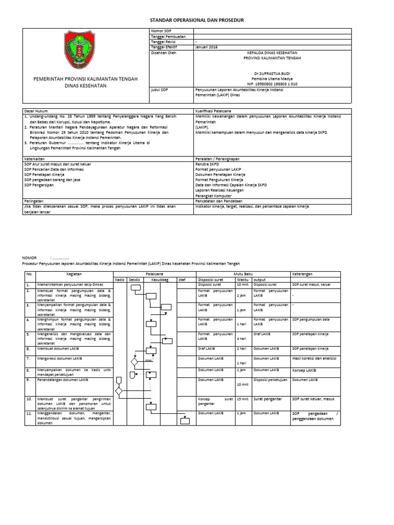 SOP LAKIP Dinkes Kalteng | PDF | Bisnis