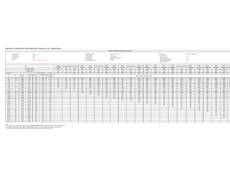 Cable Selection Table For 400V Motor | PDF | Insulator (Electricity ...