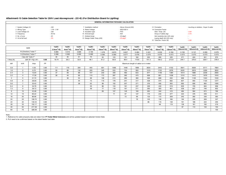 230V Aboveground Cable Selection Guide | PDF | Mains Electricity ...