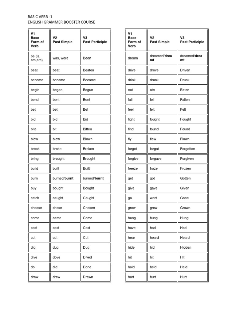 Basic Verb Form - 1 - 33265467 - 2024 - 05 - 21 - 11 - 16 | PDF
