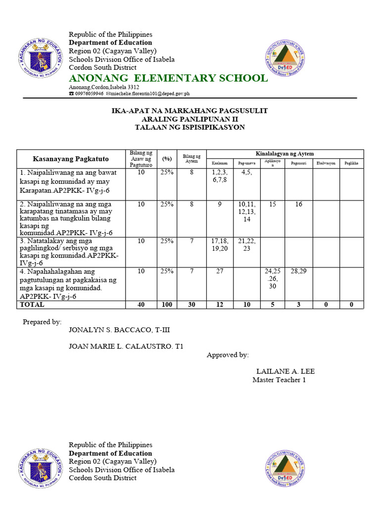 Q4 Ap2 Periodcal Tos | PDF
