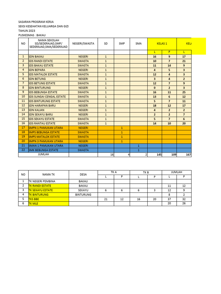 Sasaran Program Kerja Kesehatan 2023 | PDF
