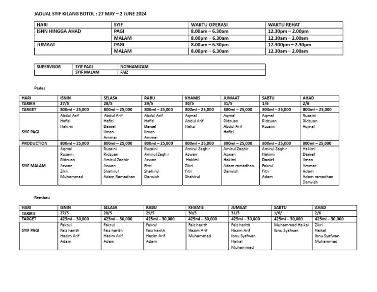 Jadual Syif Kilang Botol 2024 | PDF