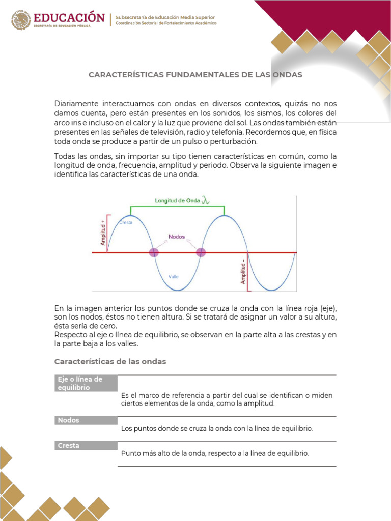 Indicador 6 23-24 FAE | PDF | Longitud de onda | Frecuencia