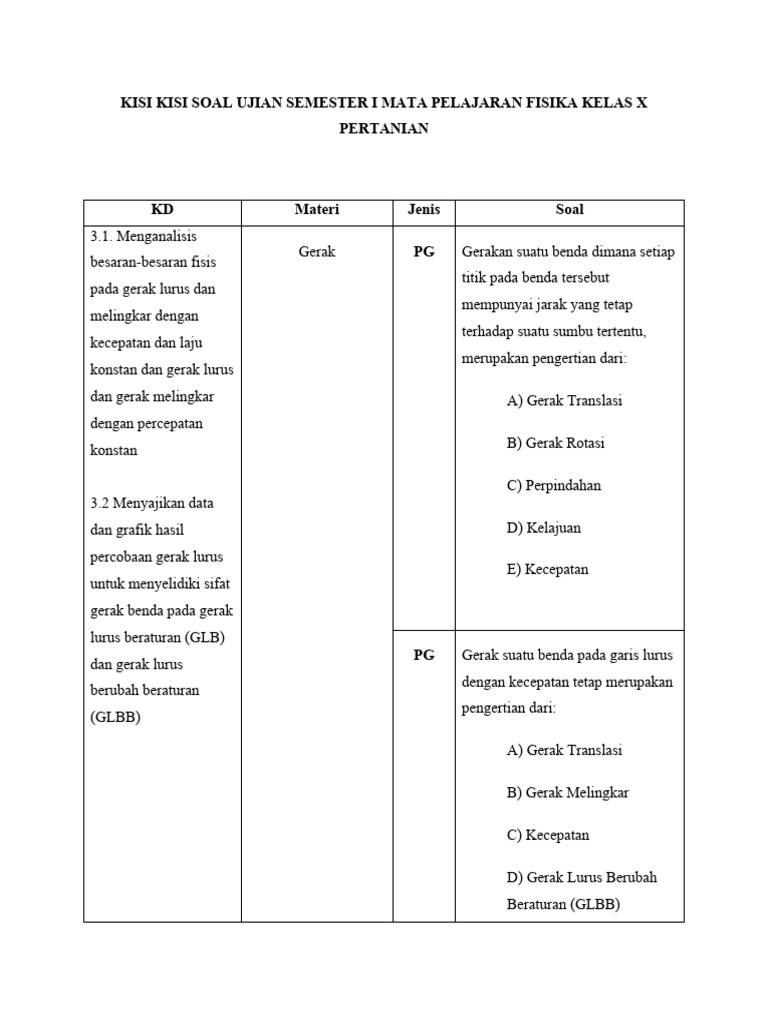 KISI KISI SOAL UJIAN SEMESTER I MATA PELAJARAN Fisika KELAS X PertaniaN | PDF