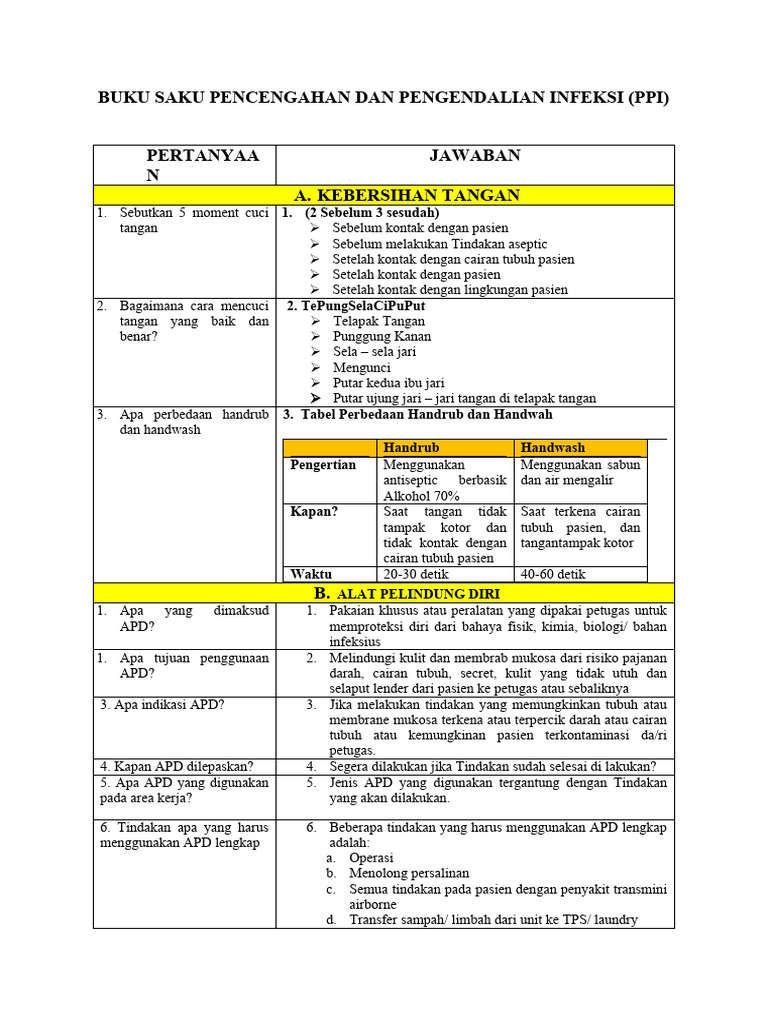 Buku Saku PPI | PDF | Sains & Matematika