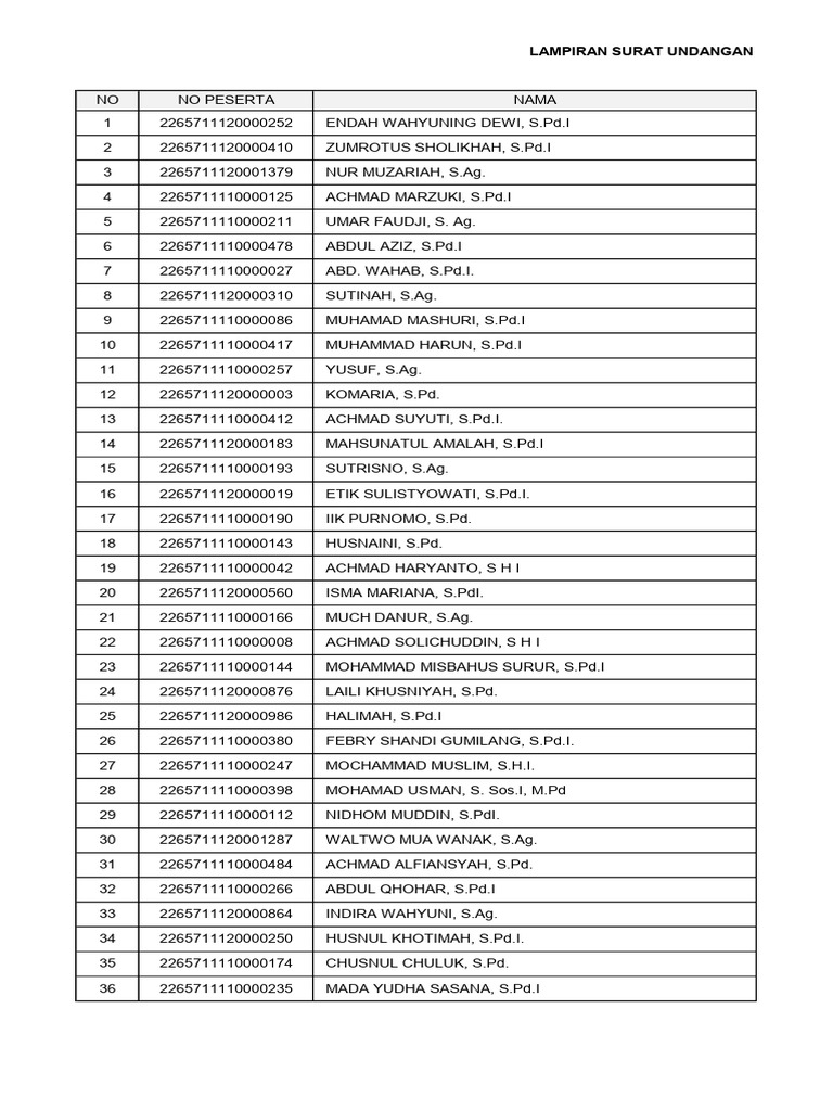 Lampiran 501919 8052 | PDF | Travel