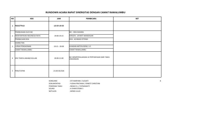 Rundown Sinergitas | PDF