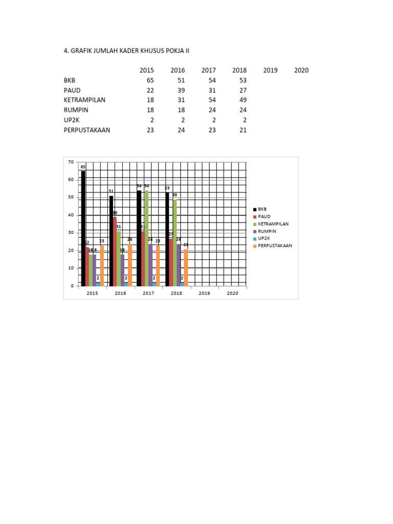 Grafik Kader Khusus dan Pos PAUD | PDF