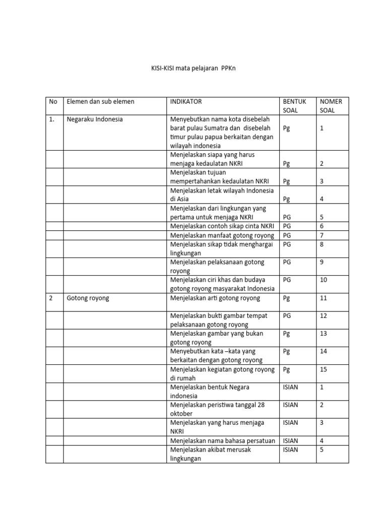 Kisi-Kisi SAS PKN Dan SBDP | PDF