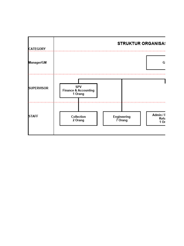Budget Opex Banceuy | PDF