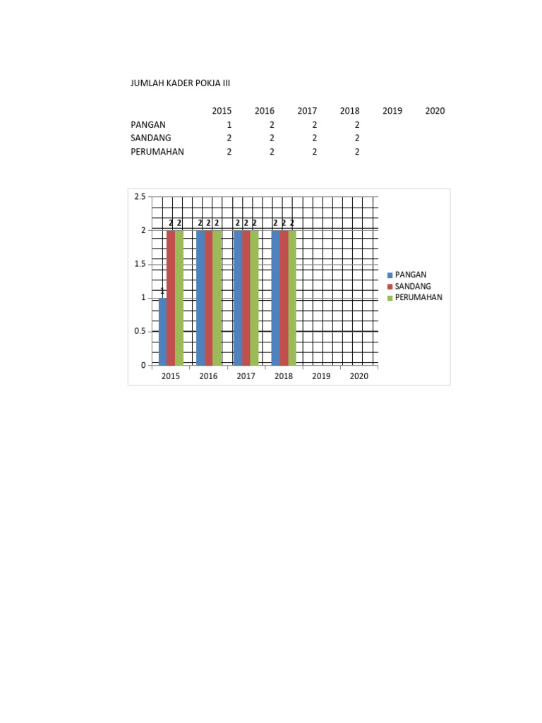Statistik Kader Pokja III 2015-2020 | PDF