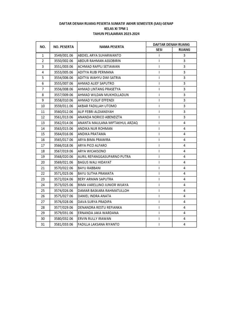 Daftar Ruang Xi TPM Sas Genap | PDF