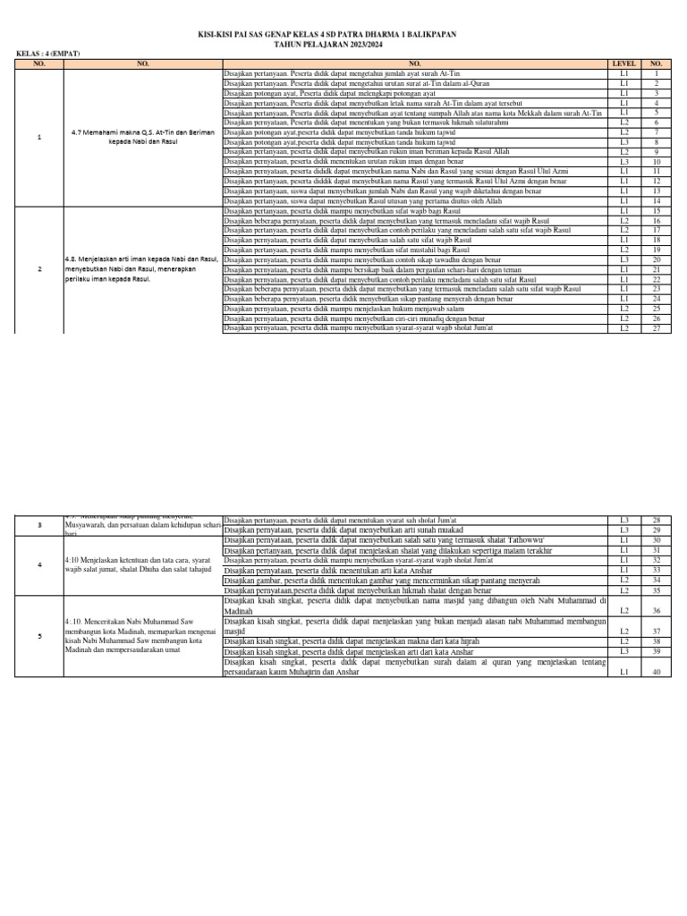 Kisi-Kisi KLS 4 Sas Genap Pai Kurmer 2024 | PDF