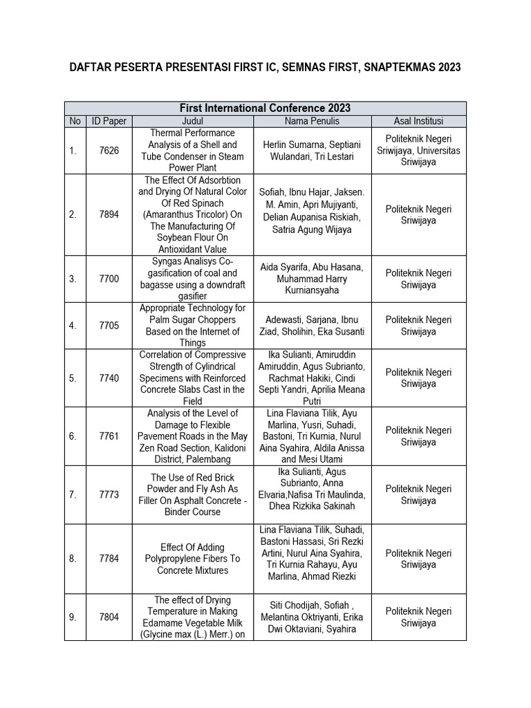 DAFTAR PESERTA PRESENTASI FIRST IC | PDF
