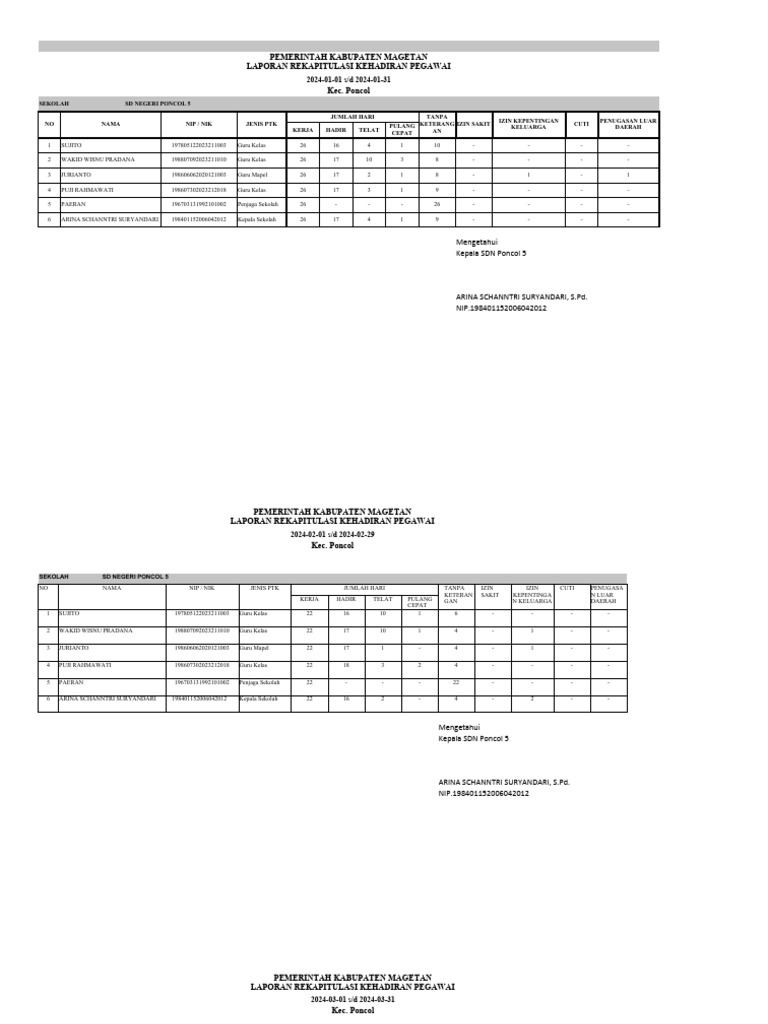 Rekap Siapik Jan Peb Mar 2024 | PDF
