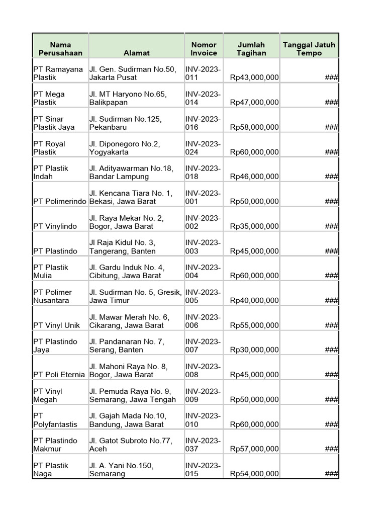 Daftar Penerima Surat Tagihan | PDF